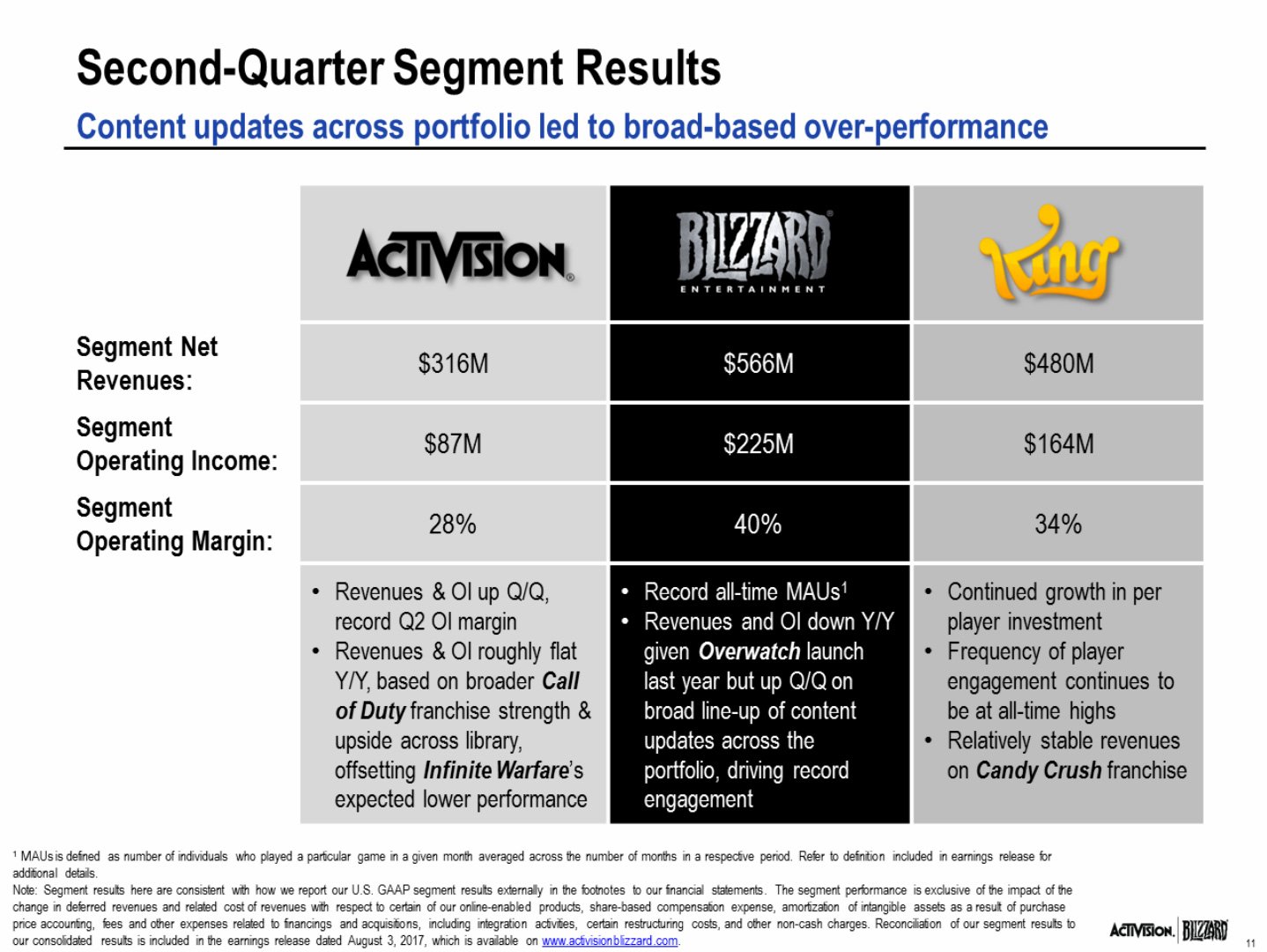 activision-blizzard-q2-2017-p6 | Blizzplanet